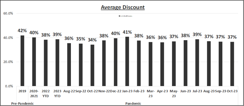 The Battle Of Memberships During Amazon Prime Week | Seeking Alpha