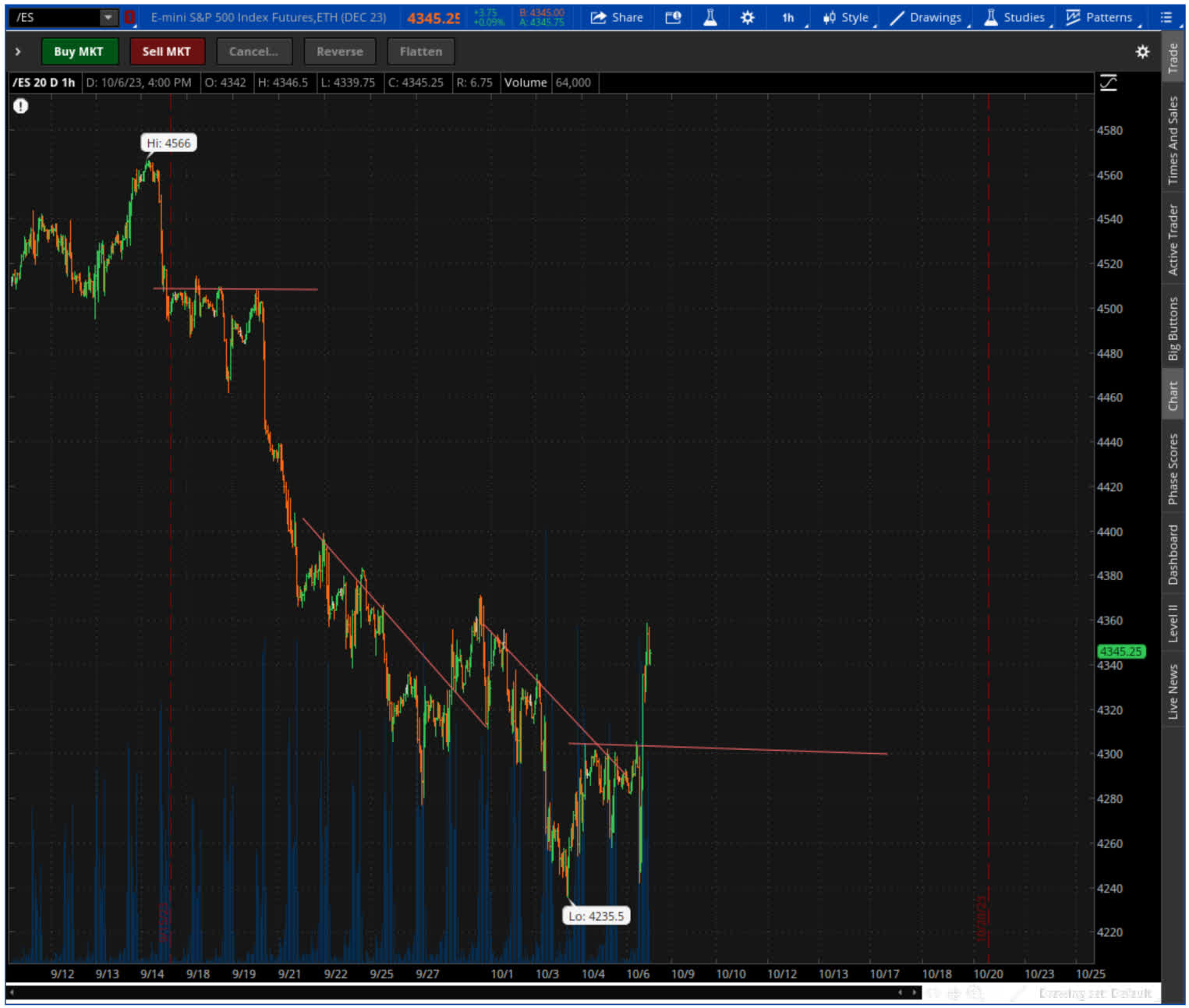 We Retested The S&P 500 200-Day Moving Average Twice Last Week ...