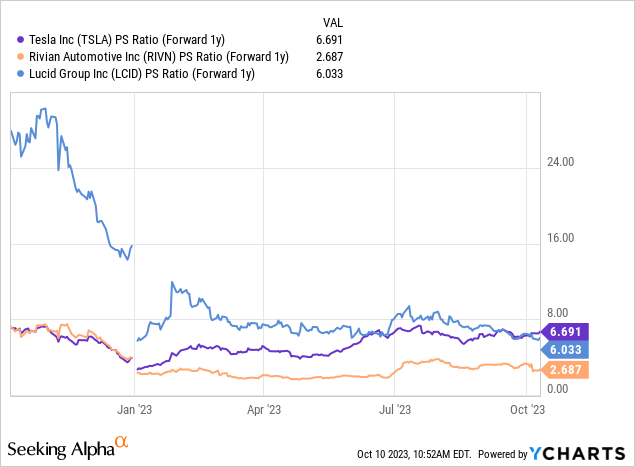 VinFast Stock: I Am Set To Buy At $5 (Rating Upgrade) (NASDAQ:VFS ...