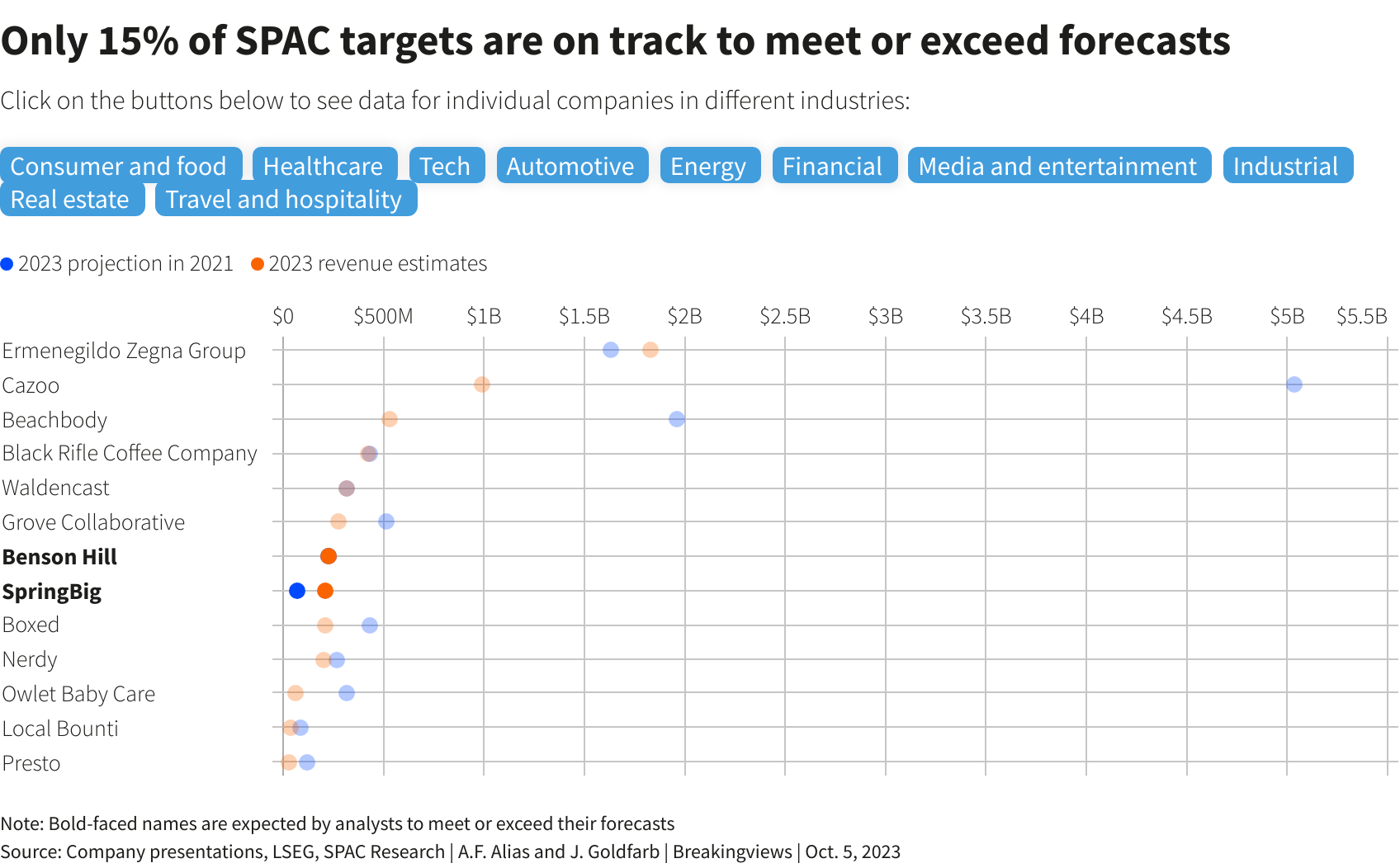 SPAC Shell Games Will Keep Hiding The Ball | Seeking Alpha