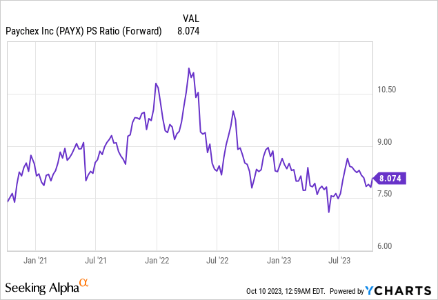 Paychex Stock: Richly Priced At 25x EPS, With Weak Growth (NASDAQ:PAYX ...