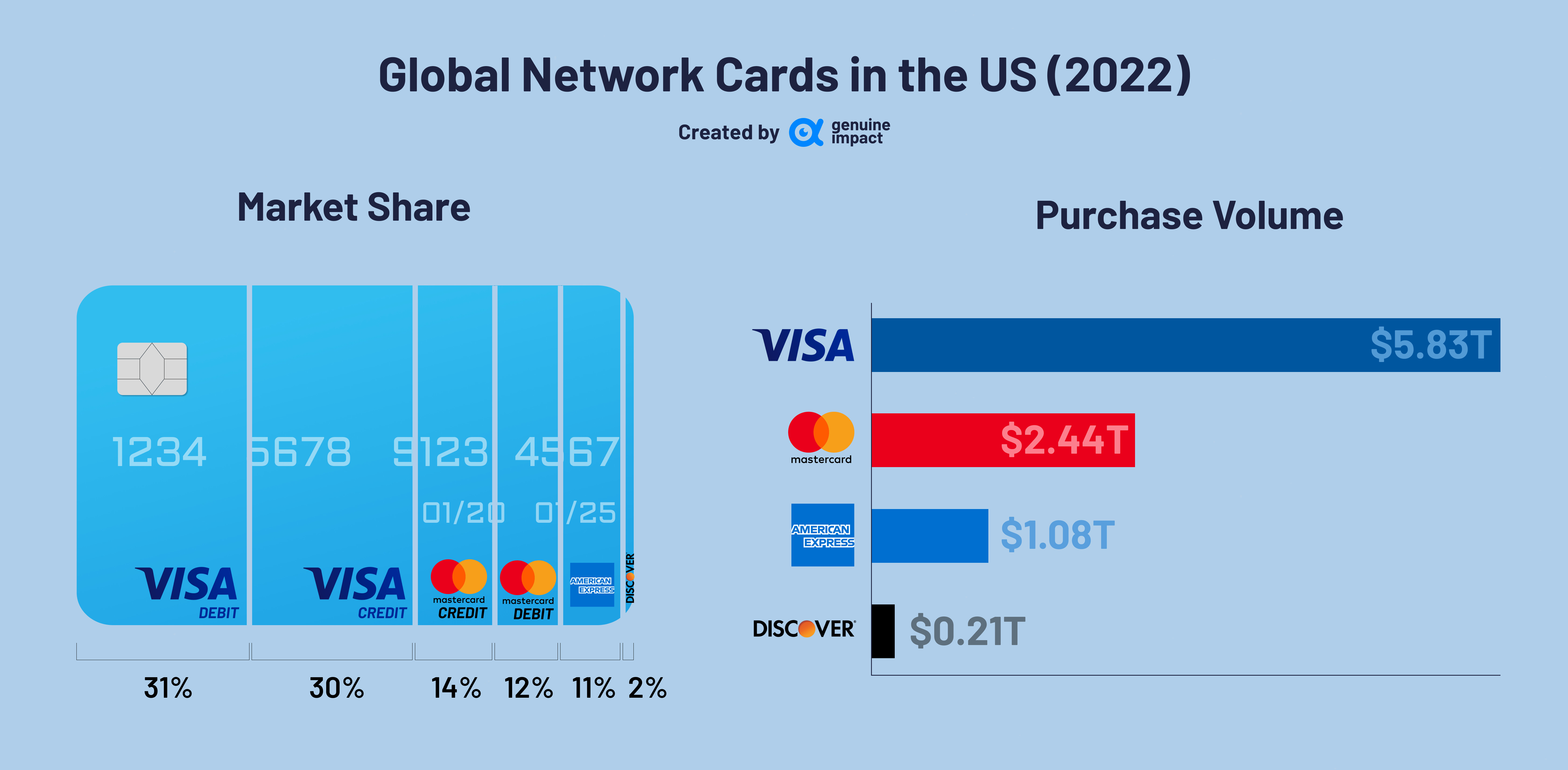 Visa Stock: Strong Moat, Rare Discount And Anticipating Strong Q4 ...