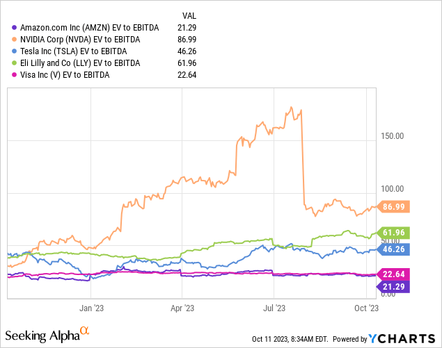 5 Most Overvalued Mega-Caps According To Quant: Buy, Sell, Hold ...