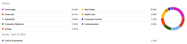 FDVV ETF: Tech Focused Dividend ETF (NYSEARCA:FDVV) | Seeking Alpha