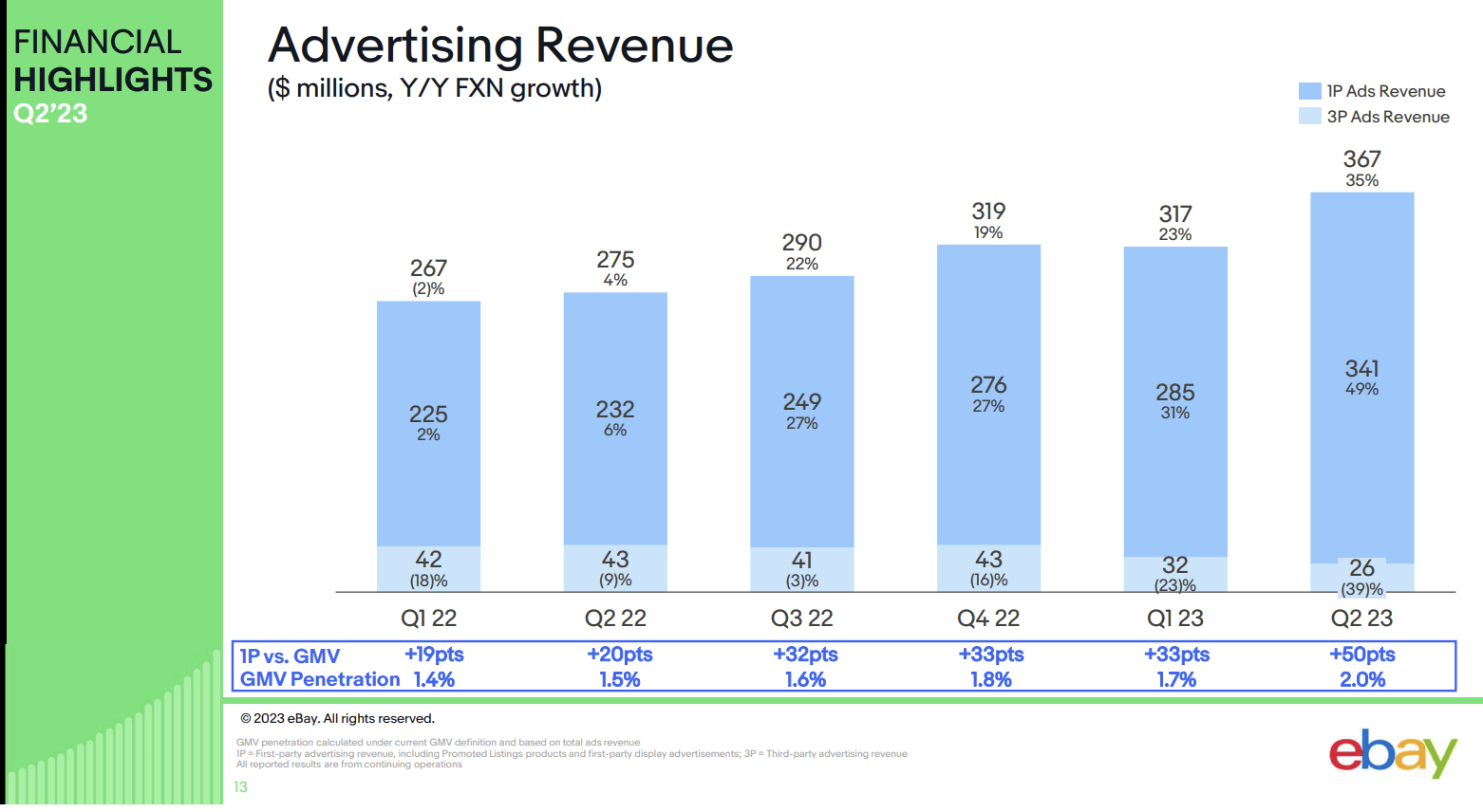 eBay: An AI-Fueled Comeback With High Potential Returns (NASDAQ:EBAY ...