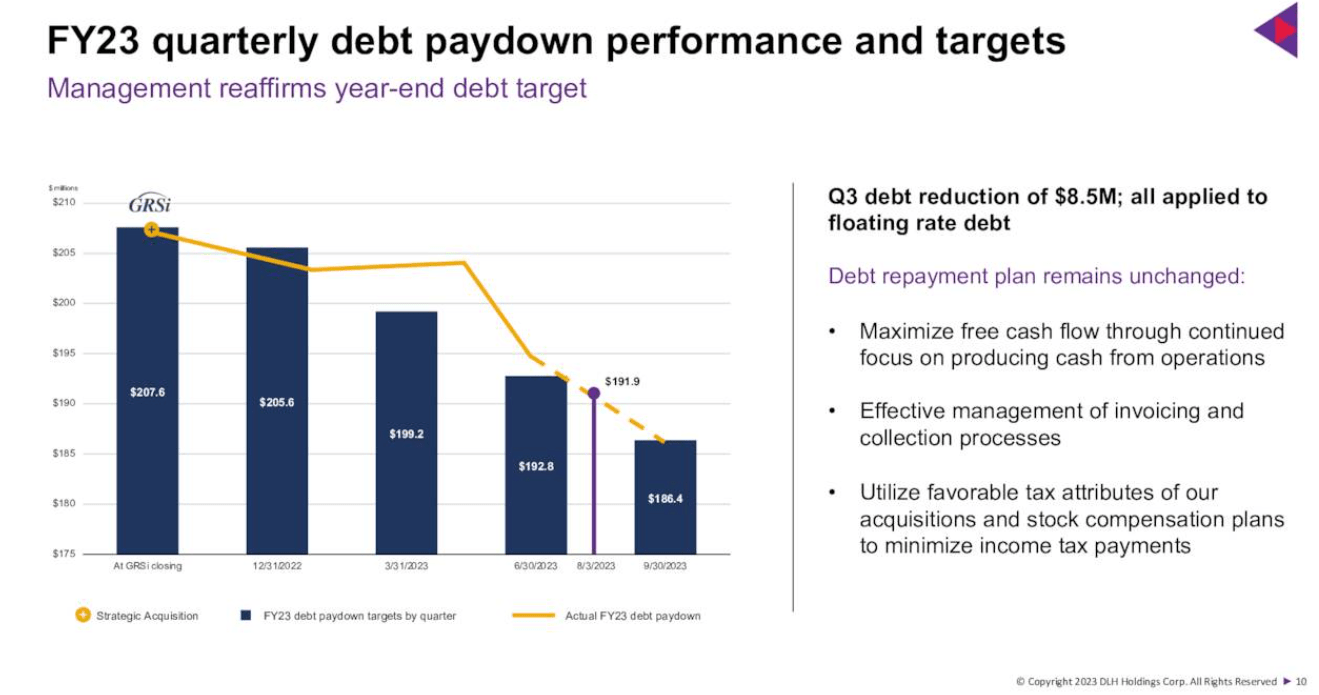 DLH Holdings Stock: Worth A Fresh Look (NASDAQ:DLHC) | Seeking Alpha