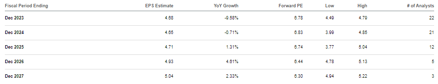 Verizon Stock: One Of The Few High Yielding Stocks I'm Buying Today ...