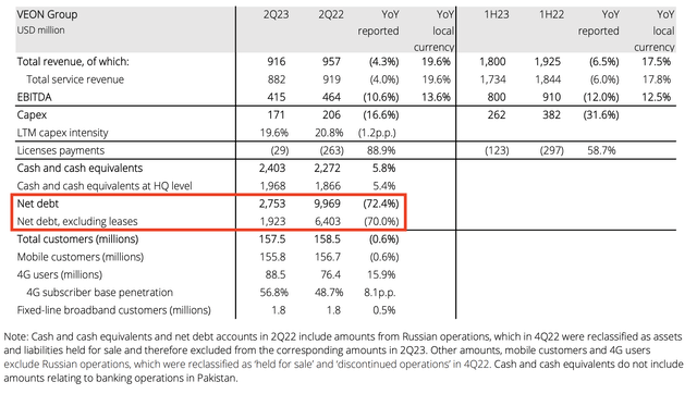 VEON Stock: Old Troubles Behind, New Troubles Ahead (NASDAQ:VEON ...