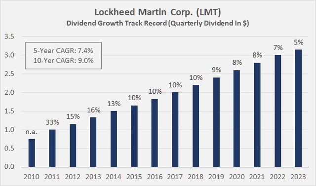 Lockheed Martin Q3 Earnings Preview: A Tricky Situation (NYSE:LMT ...