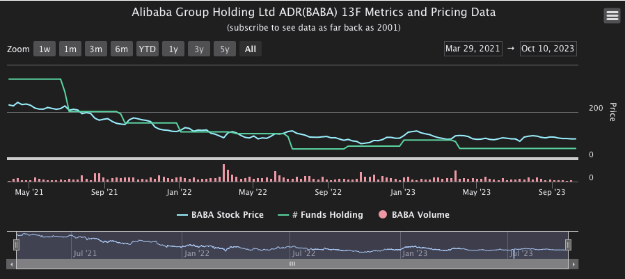 Alibaba's Turning Point: Stimulus And Satellite Optimism (NYSE:BABA ...