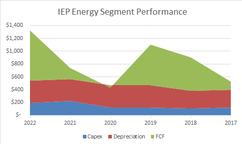 Icahn: The Hunt For The Billion-Dollar Triumph (NASDAQ:IEP) | Seeking Alpha
