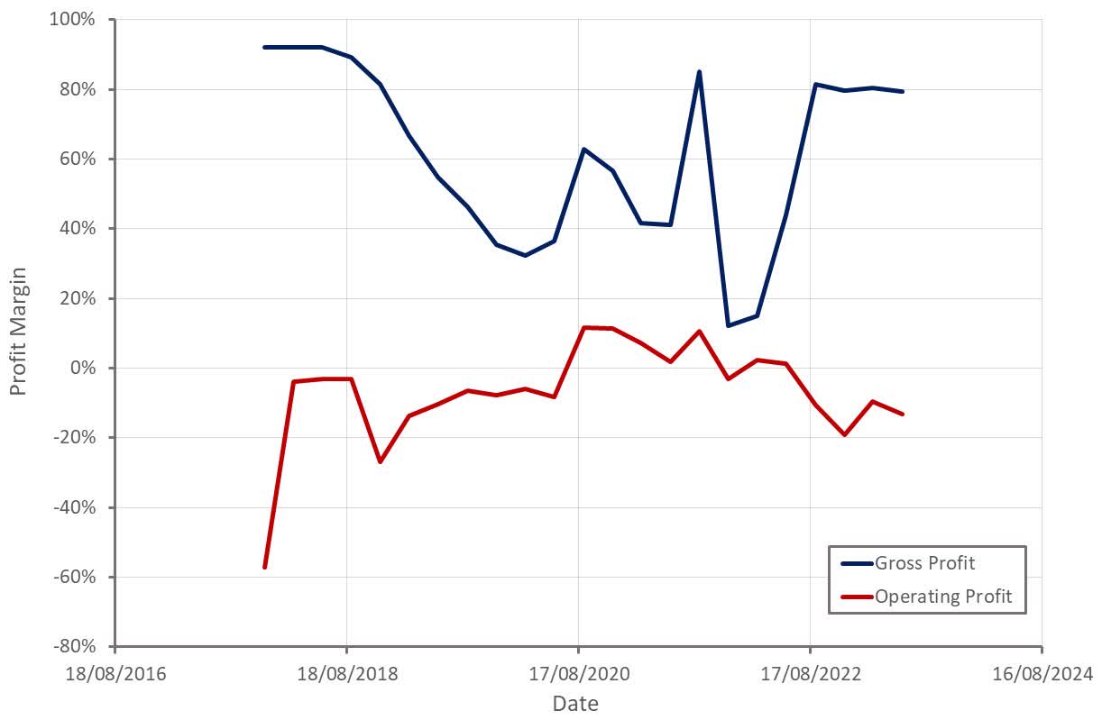 Zillow: Mortgage Rates Are Beginning To Bite (NASDAQ:Z) | Seeking Alpha