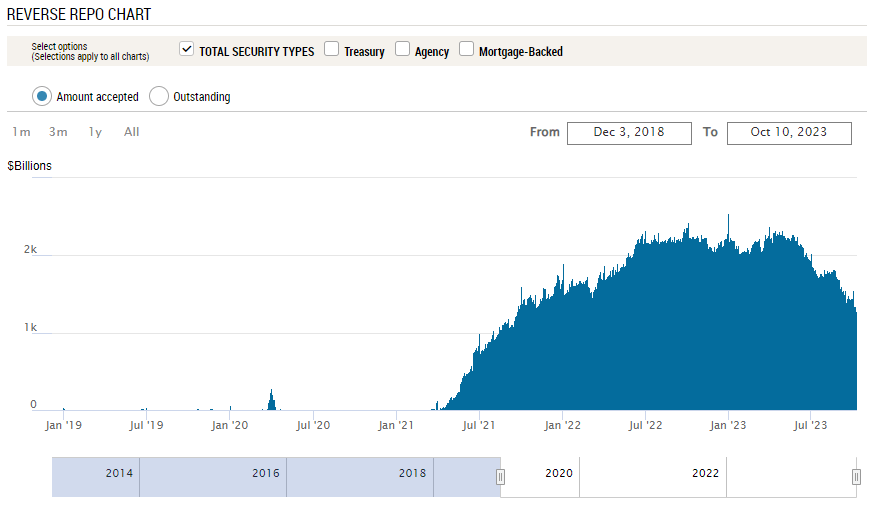 Unlocking The Stock Market Mystery: These 2 Charts Hold The Key ...