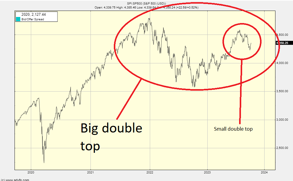 Unlocking The Stock Market Mystery: These 2 Charts Hold The Key ...