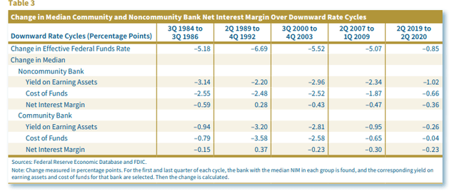 Truist Financial: Top Value Pick From Beaten-Down Banks (NYSE:TFC ...