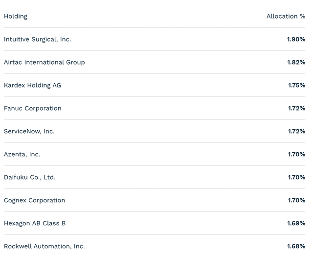 ROBO Vs. BOTZ: A Comparison Of The 2 AI ETFs (NASDAQ:BOTZ) | Seeking Alpha