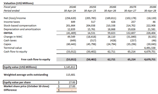 C3.ai's Contrarian Strategy Is A Fundamental Short-Seller Trap (NYSE:AI ...