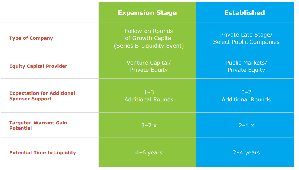 Hercules Capital: A Magnificent 10% Yield For Long-Term Investors (NYSE ...