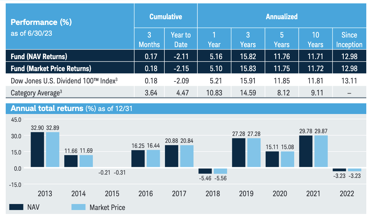 SCHD ETF: Capital Growth With Stable Dividends (NYSEARCA:SCHD ...