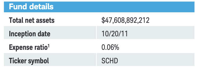 SCHD ETF: Capital Growth With Stable Dividends (NYSEARCA:SCHD ...