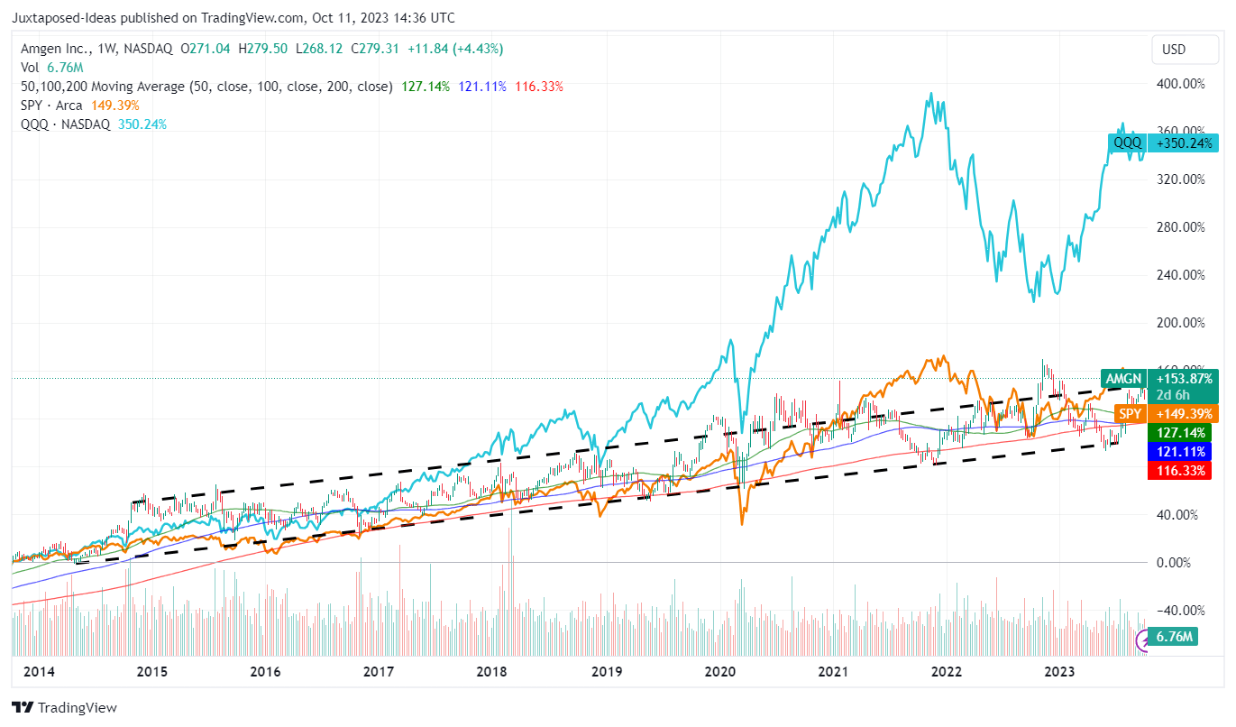 Amgen Stock: Horizon's Pipeline May Be Too Expensive (NASDAQ:AMGN ...