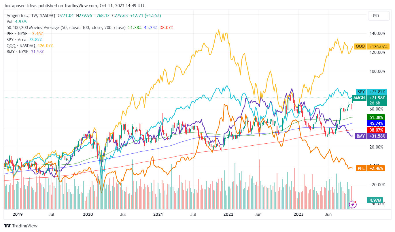 Amgen Stock: Horizon's Pipeline May Be Too Expensive (NASDAQ:AMGN ...