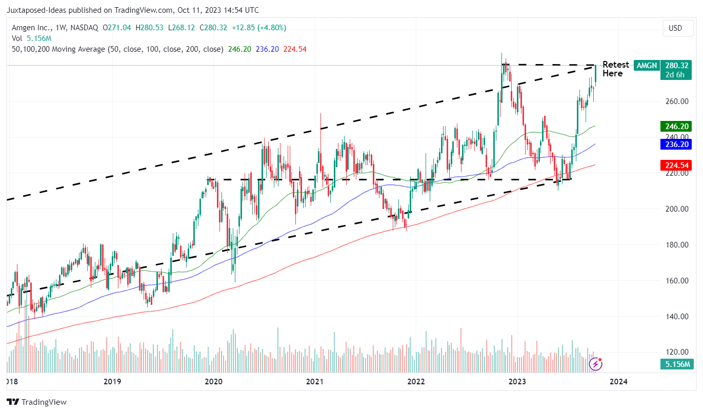 Amgen Stock: Horizon's Pipeline May Be Too Expensive (NASDAQ:AMGN ...