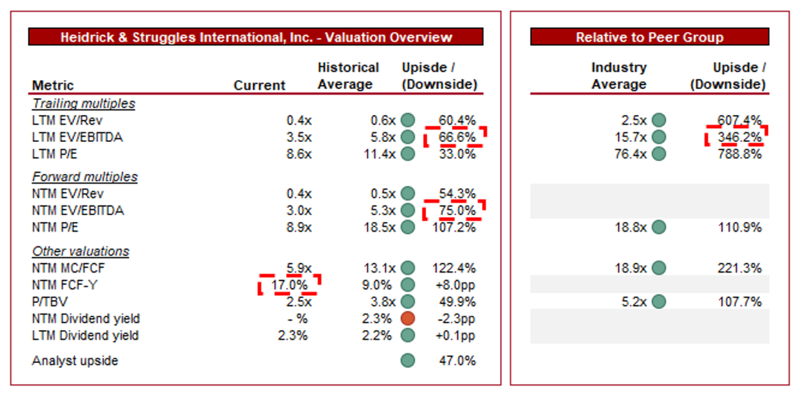 Heidrick & Struggles Stock: Unveiling An Innovative Path To Future ...