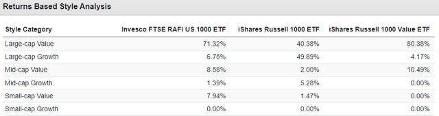 PRF: Outperforming Value ETFs, But Behind Traditional ETFs | Seeking Alpha