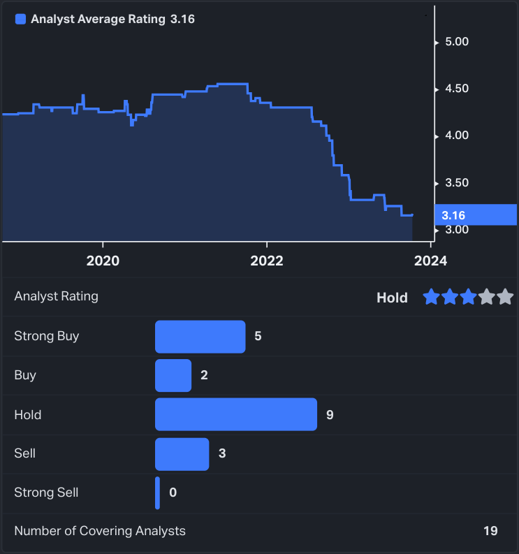 Ally Financial Is Facing More Headwinds Than Just The Fed (NYSE:ALLY ...