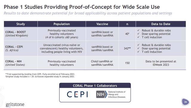 Gritstone bio Stock: Renewed Excitement For Its COVID-19 Vaccine ...