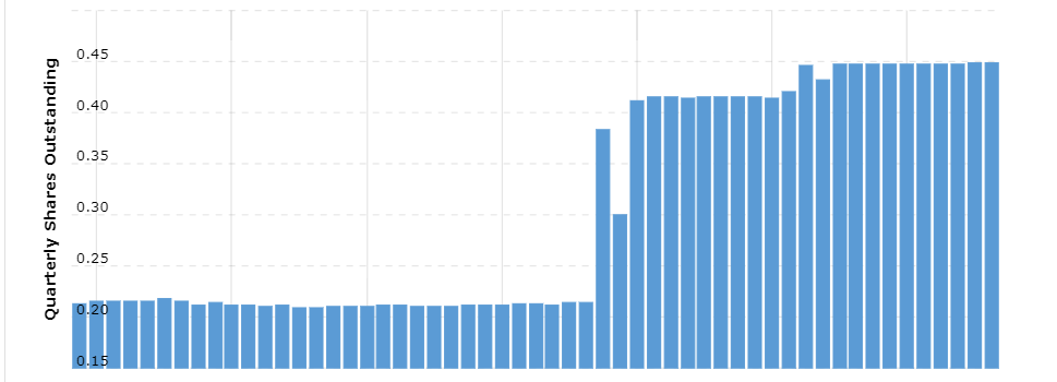 ONEOK: Strong Asset Base And The Magellan Deal Add More Fuel (NYSE:OKE ...