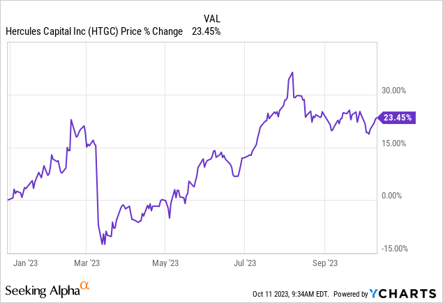 Hercules Capital: A Magnificent 10% Yield For Long-Term Investors (NYSE ...