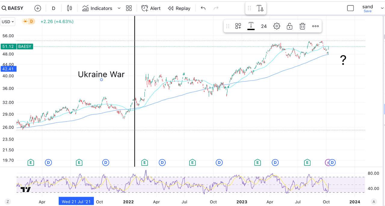 BAE Systems: Time To Play Defence (OTCMKTS:BAESF) | Seeking Alpha