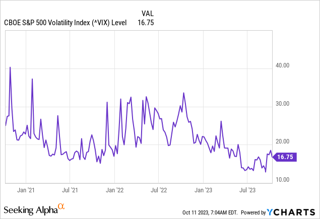 Flow Traders: Volatility And Activity Decrease In Crypto Weighs (OTCPK ...