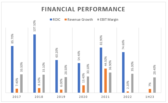 OTC Markets Group: An Investment Thesis On Its Niche Market And Future ...