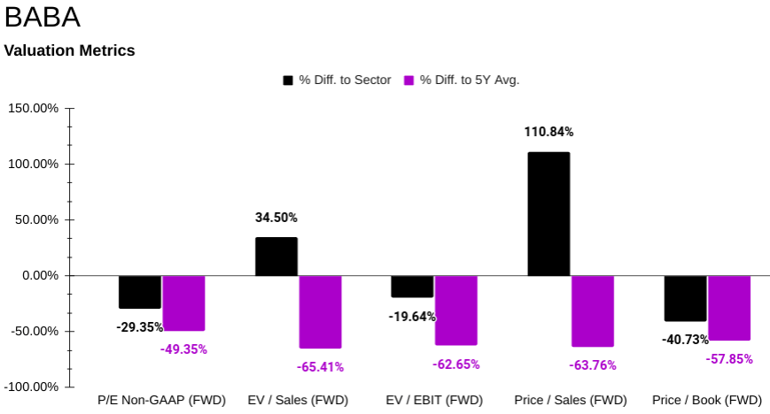 Alibaba's Turning Point: Stimulus And Satellite Optimism (NYSE:BABA ...