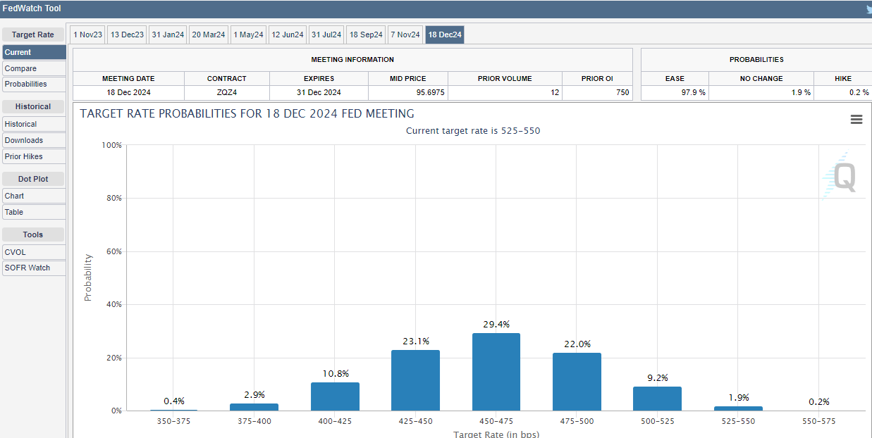 VOO ETF: New CPI Data Could Indicate A Strong 2024 For S&P 500 (NYSEARCA:VOO) | Seeking Alpha