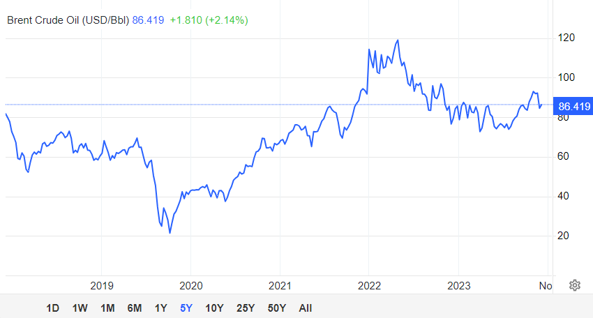VOO ETF: New CPI Data Could Indicate A Strong 2024 For S&P 500 (NYSEARCA:VOO) | Seeking Alpha