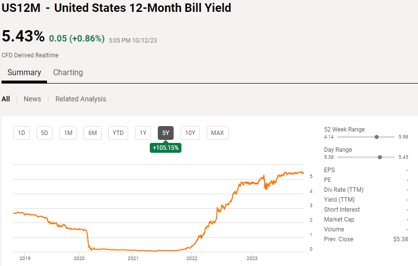 VOO ETF: New CPI Data Could Indicate A Strong 2024 For S&P 500 (NYSEARCA:VOO) | Seeking Alpha