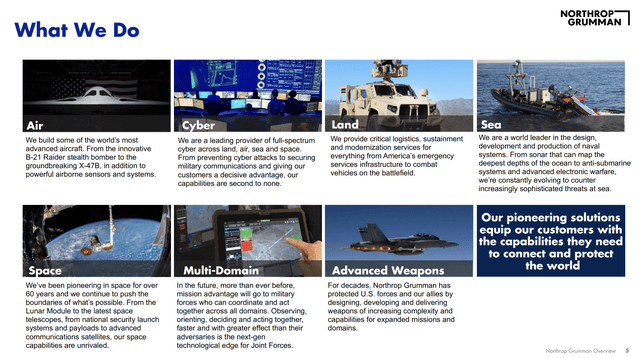 I Just Made Northrop Grumman My Second-Largest Investment (NYSE:NOC) | Seeking Alpha