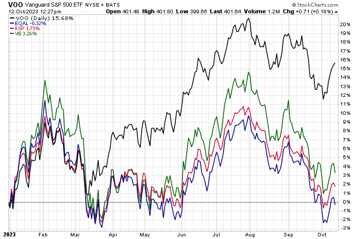 All Aboard: VOO A Buy As Bullish Seasonality Begins | Seeking Alpha