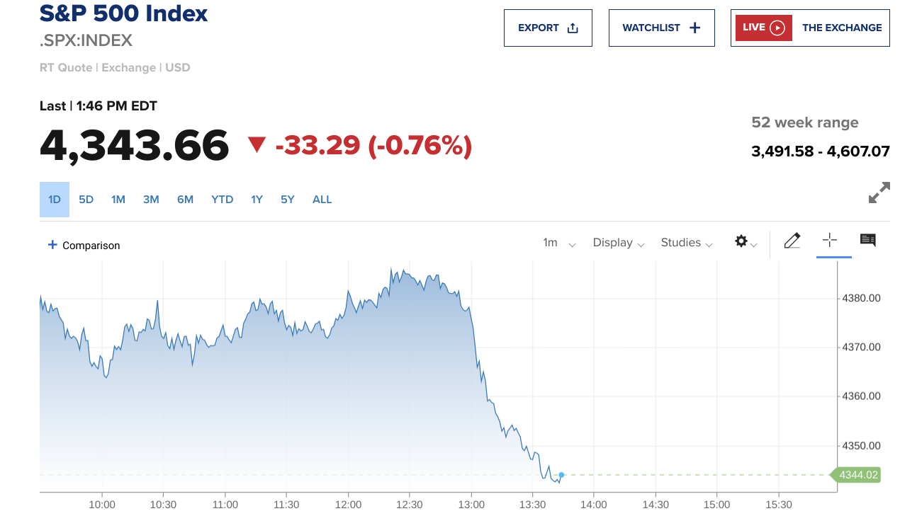 CPI Holds Steady; Stocks Gain And Then Sell-Off Later In The Day ...