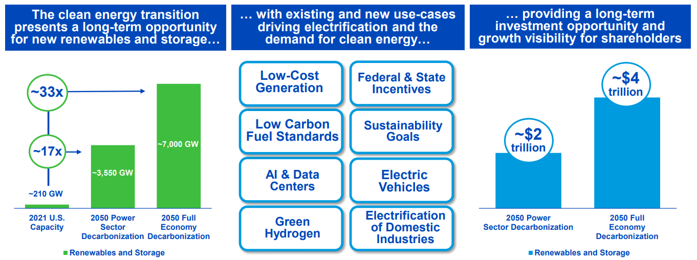 NextEra Energy Partners: Recovery Potential For This Oversold Stock ...
