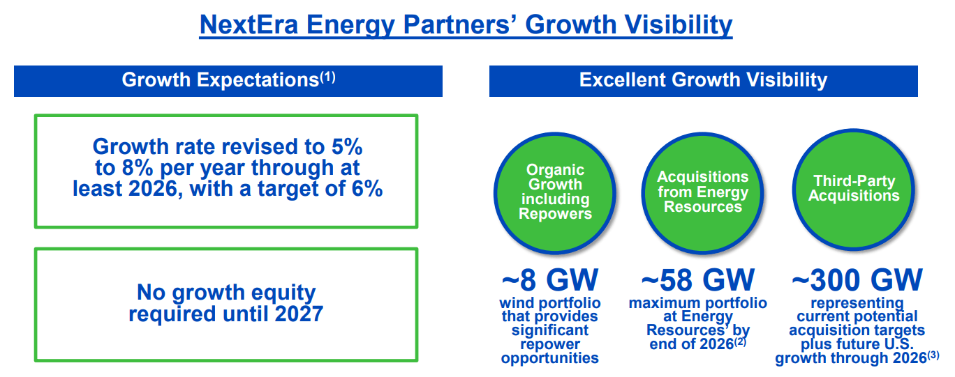 NextEra Energy Partners: Recovery Potential For This Oversold Stock ...