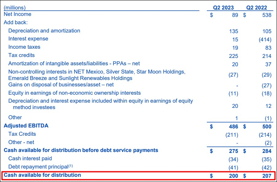 NextEra Energy Partners: Recovery Potential For This Oversold Stock ...