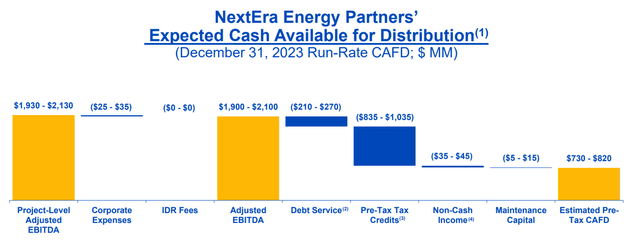 NextEra Energy Partners: Recovery Potential For This Oversold Stock ...