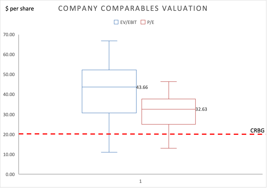 Corebridge Financial: A Shining Star Positioned For Outperformance ...