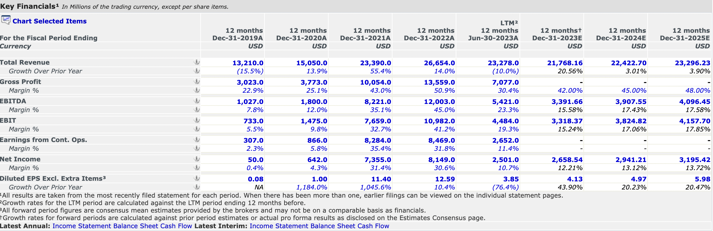 Corebridge Financial: A Shining Star Positioned For Outperformance ...