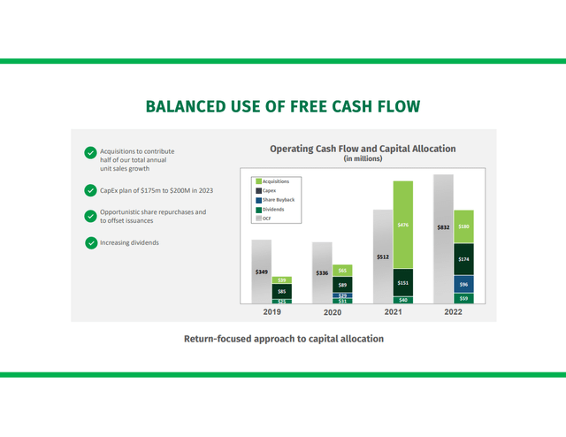 UFP Industries Stock: Growth With Strong Management Incentives (NASDAQ ...